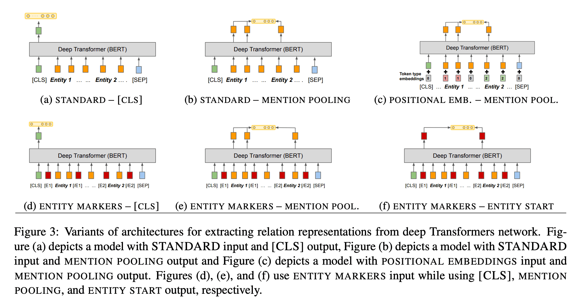KLUE Relation Extraction: Subject Entity and Object Entity | snoop2head's blog