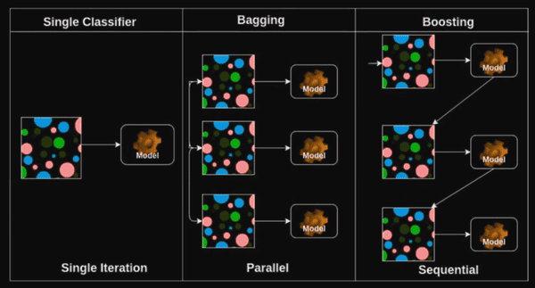 Deep Learning Concepts | snoop2head's blog