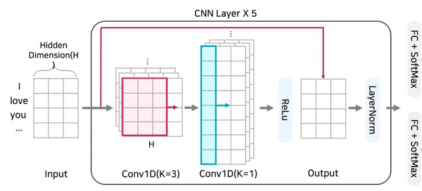 What Makes ResNet Good Model? | snoop2head's blog