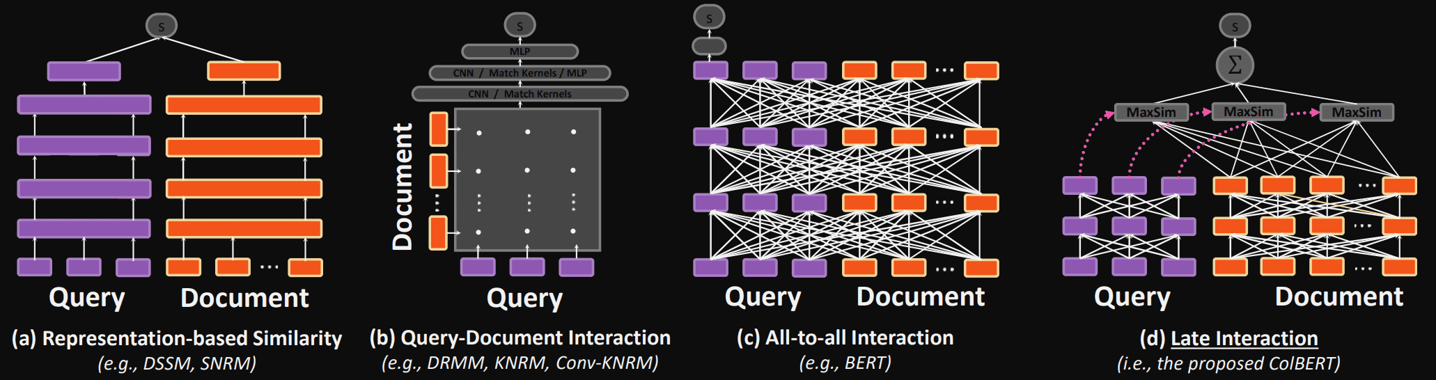 Customizing Question Answering Reader Model | snoop2head's blog