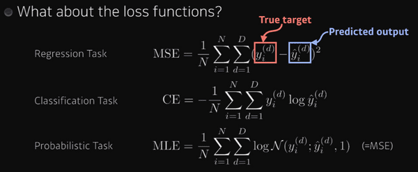 Neural Networks | snoop2head's blog