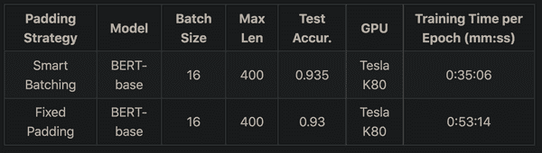 KLUE Relation Extraction: Subject Entity and Object Entity | snoop2head's blog