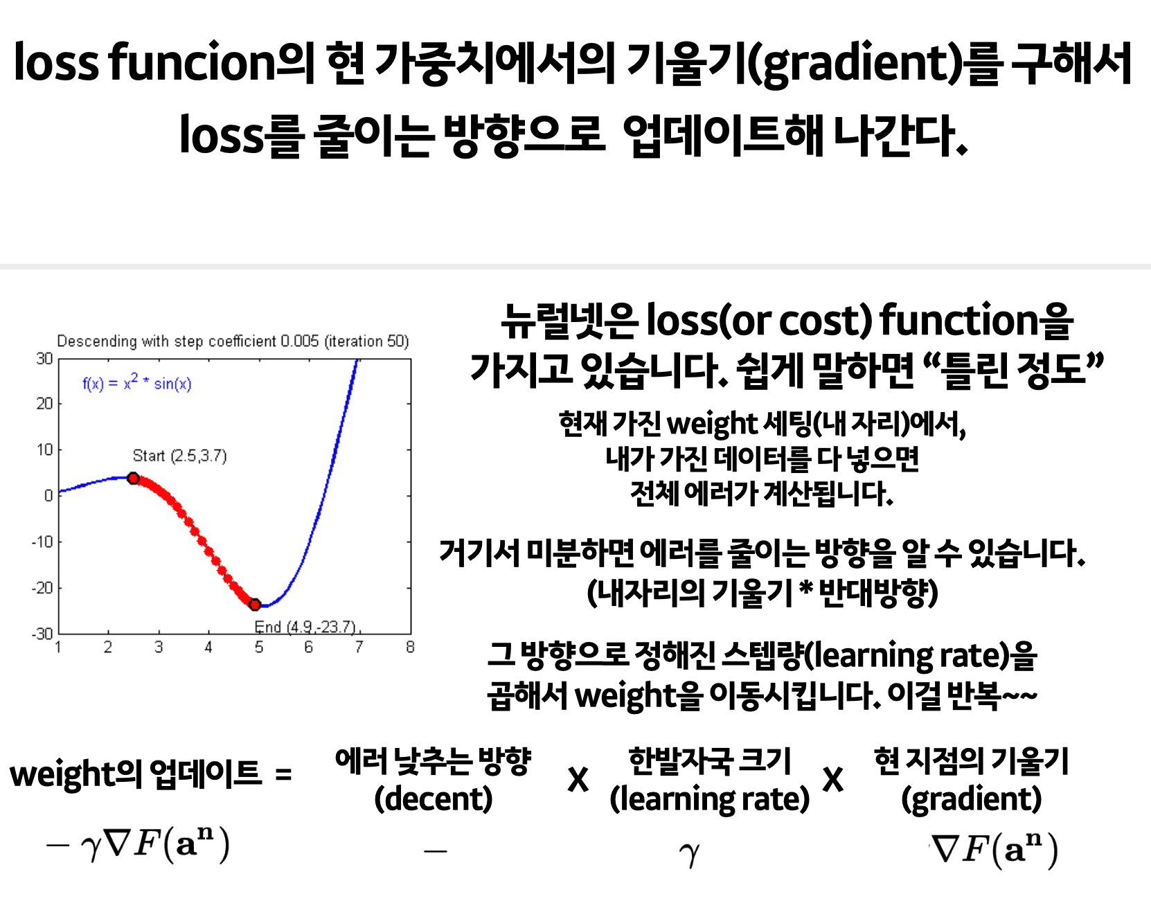 Gradient Descent on 1D loss function | snoop2head's blog