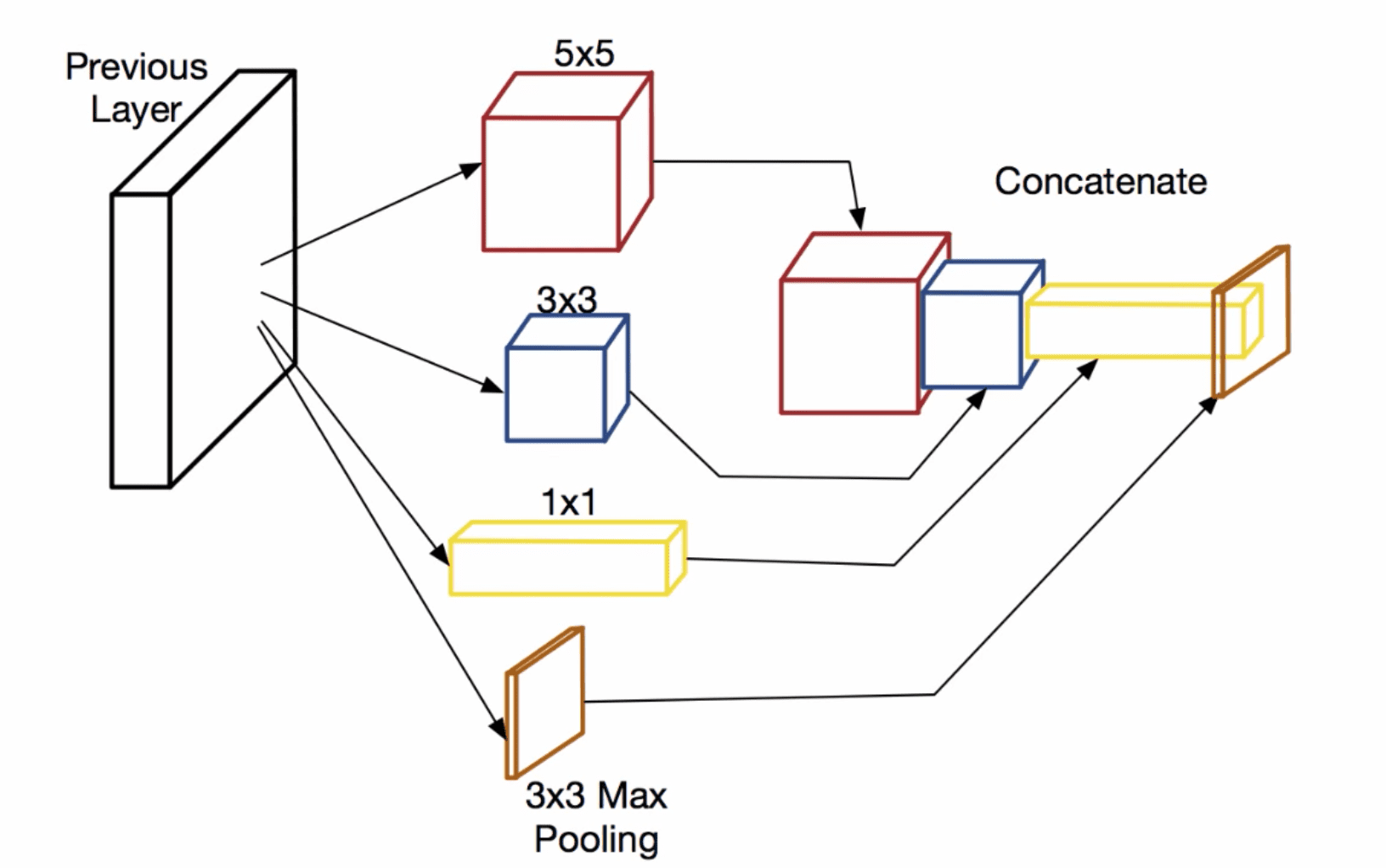VGG Implementation with Trial and Error | snoop2head's blog